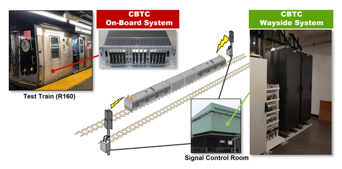 미츠비시, 뉴욕 지하철 CBTC 도입사업 '물꼬'