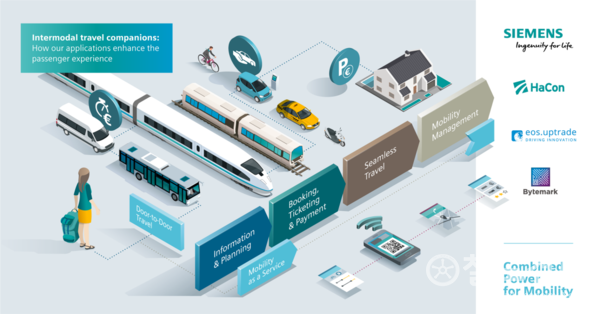 하콘 "대중교통 디지털화 위해 MaaS 구축 속도내야"