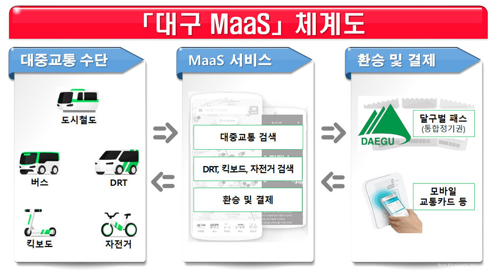 대구교통公 "마른 수건 짜고 또 짠다" 초고강도 경영혁신 예고