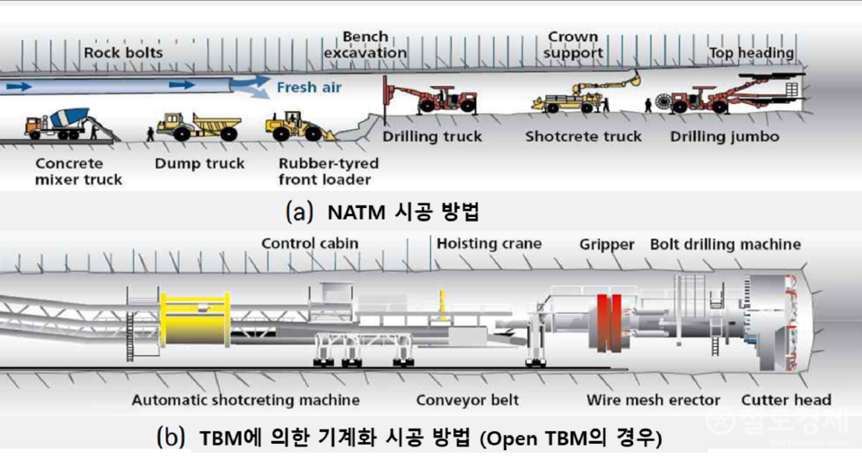 철도공단, 도심터널공사 TBM 적용 활성화 나서
