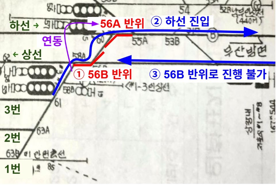 [철도기관사 김재현의 임무] ④화차의 재구성